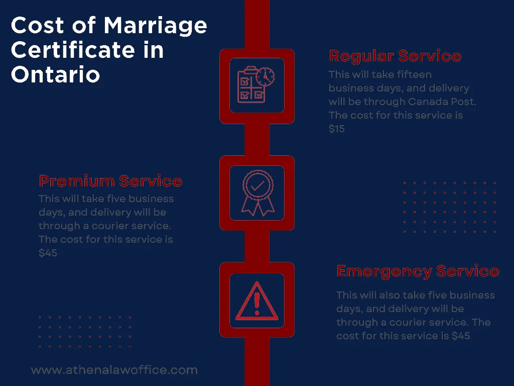 Marriage Certificate in Ontario: How to Get One in 2024