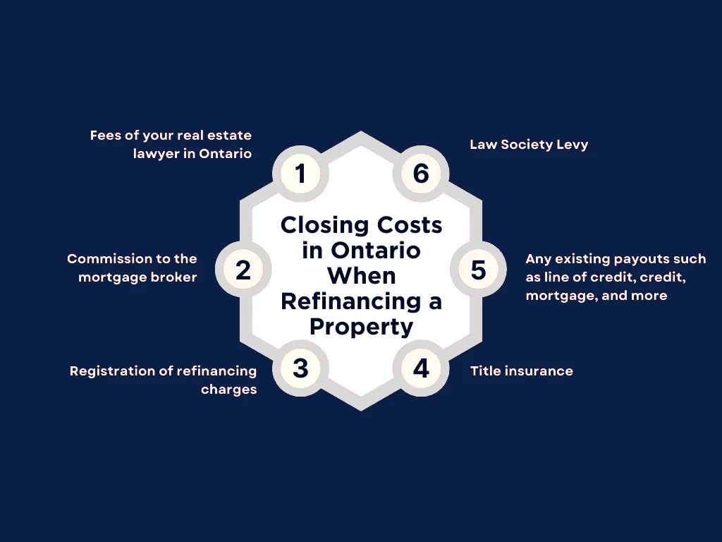 Real Estate Closing Costs in Ontario Calculator